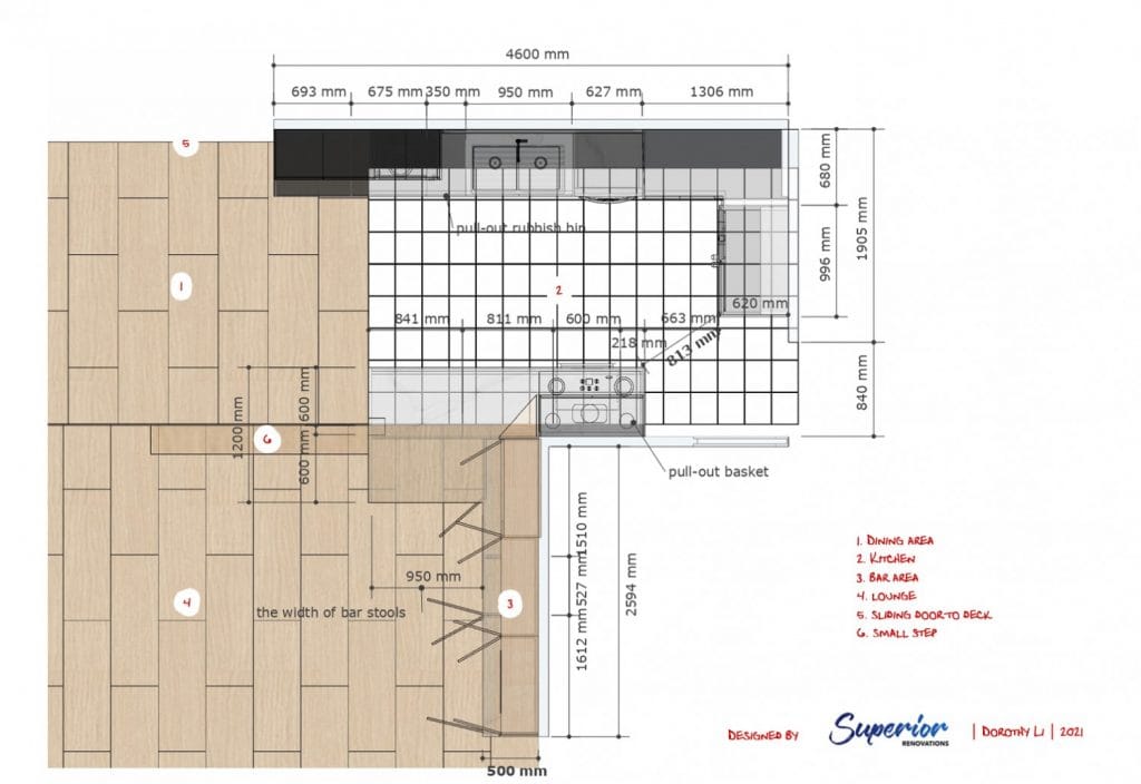 Kitchen Displays At Our Auckland Showroom: Detailed Breakdown